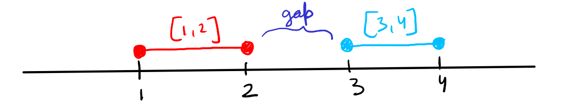 Concept of Sets, Notation and Operation - Matherama
